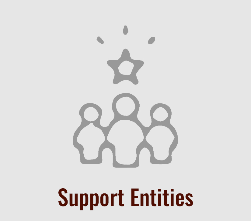 Line of Effort: Taking Care of Our People > > Display