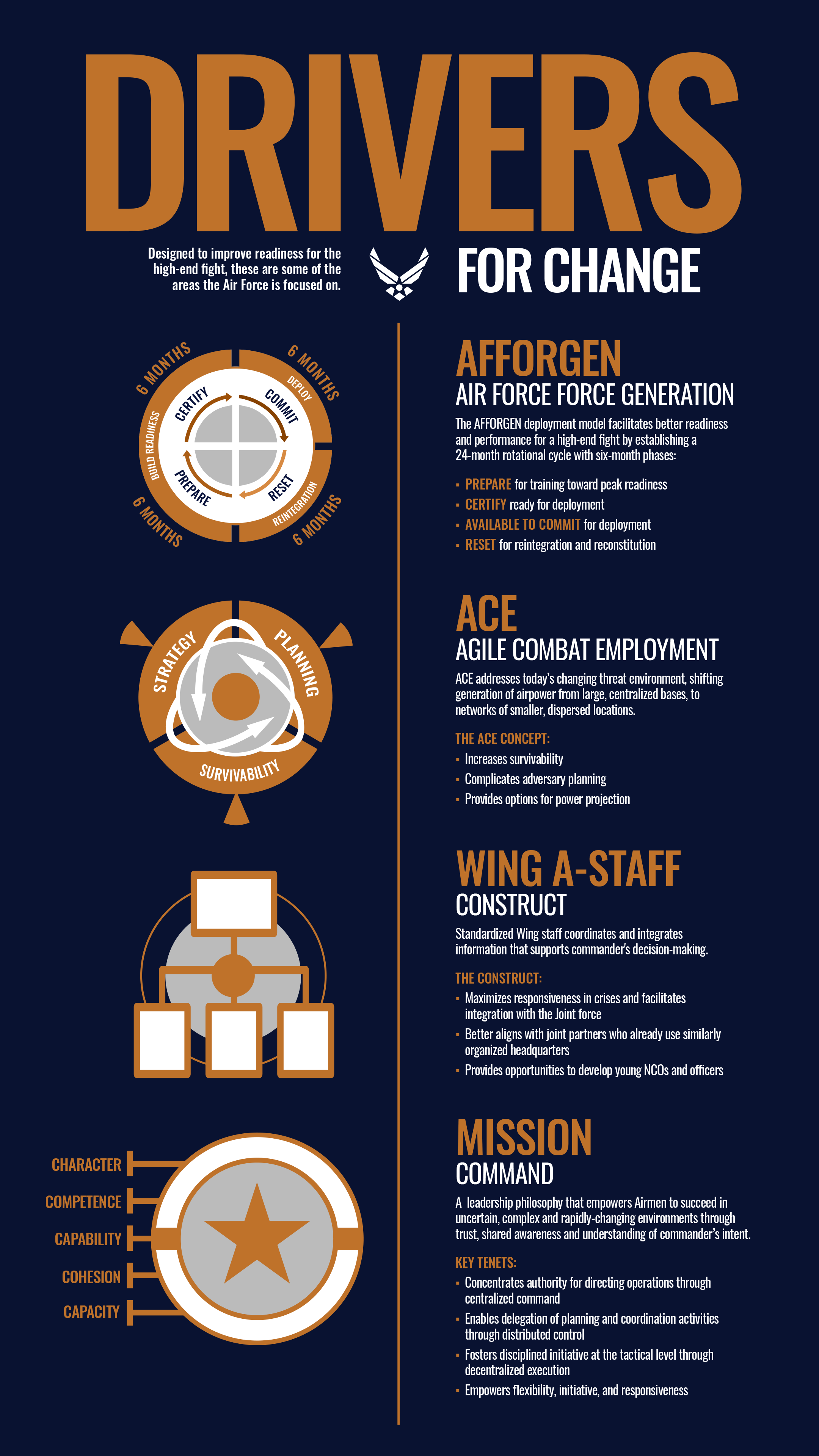 BLUE: The Call to Change